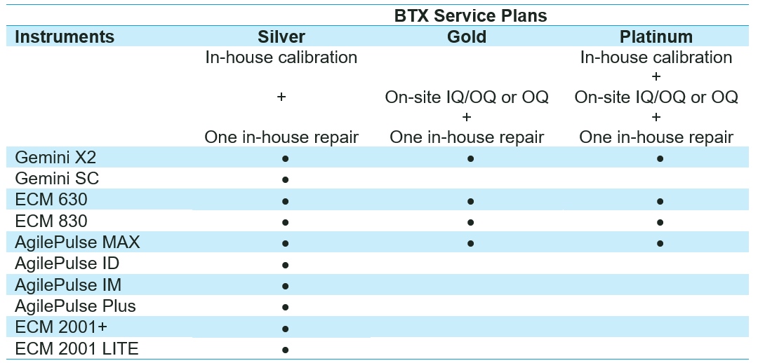 BTX Service Plans – BTX
