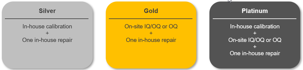BTX-Harvard Apparatus Standard Services – BTX